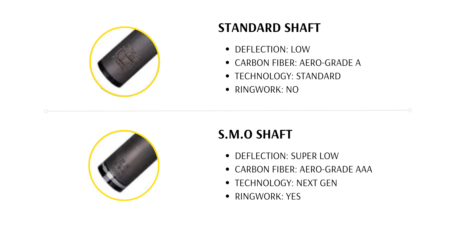 JFlowers Jayson Shaw Signature Series Pool Cue (No Wrap ...