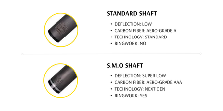 JFlowers SMO Carbon Fiber Shaft – BilliardCuesOnline